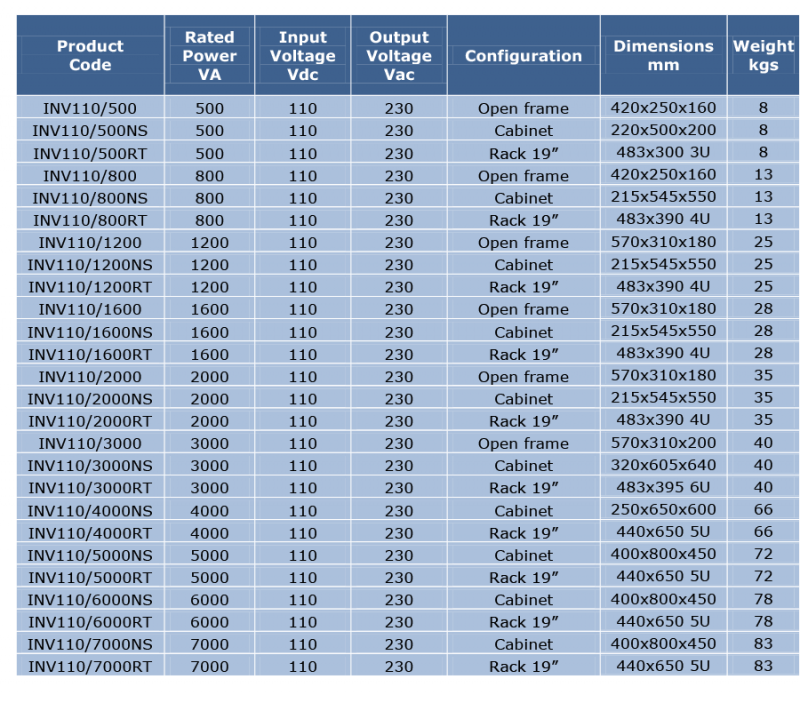 SINUSOIDAL INVERTER, INV SERIES - ELIT