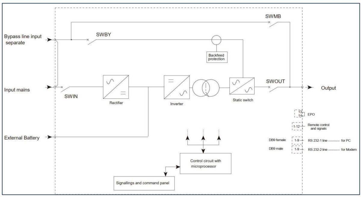 THREE PHASE UPS 10 - 200KVA INVERTER WITH TRANSFORMER, TPH IND SERIES ...